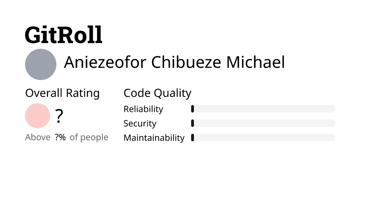 Aniezeofor Chibueze Michael | GitRoll